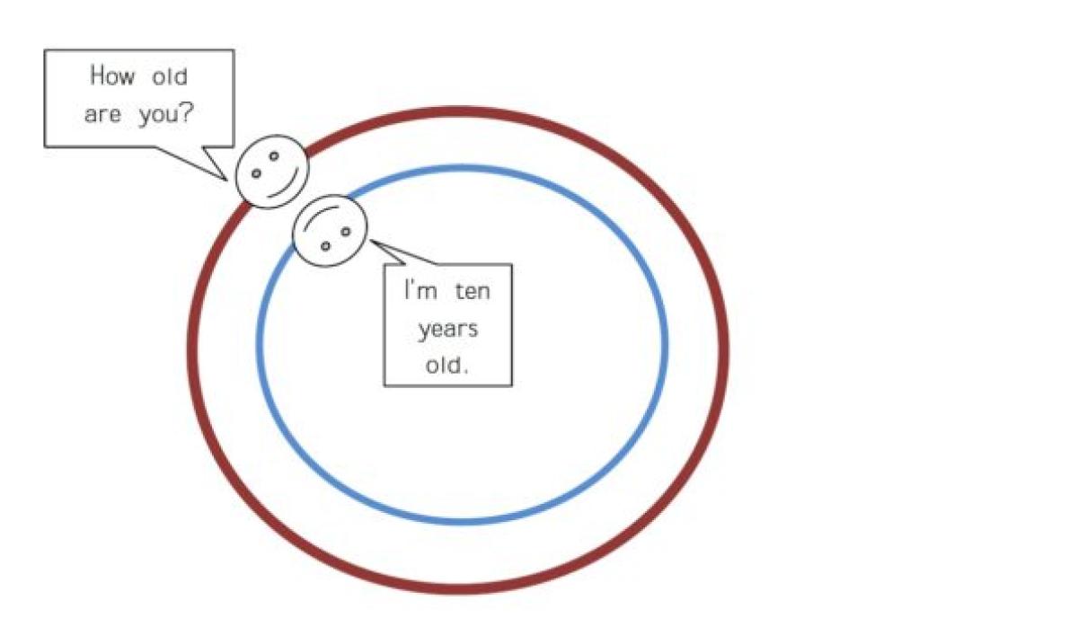 Einfache Spiele für den Englisch Unterricht (9): Inner & Outer Circle ...